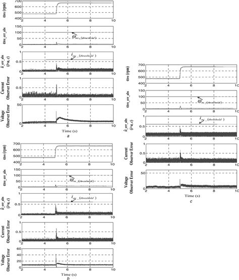 sensor fault detection isolation and system reconfiguration based on extended kalman filter for