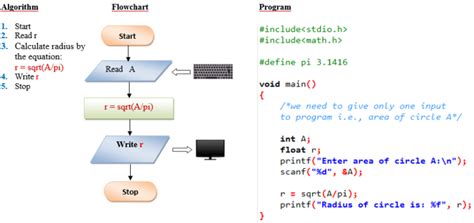 Solved Assignment Problems In C With Algorithm And Flowchart
