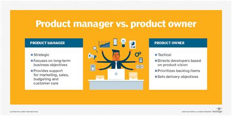 Product Owner Vs Product Manager What S The Difference TheServerSide