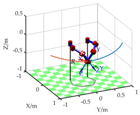 electronics free full text analysis of obstacle avoidance strategy for dual arm robot based