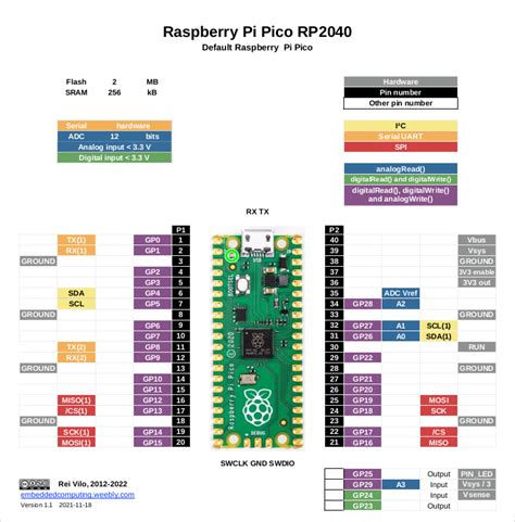 Raspberry Pi Pico Rp2040 Microcontroller Board Pinout 41 Off