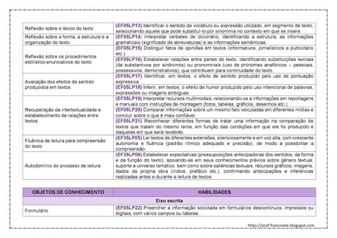 Blog Da Profa Francinete Planejamento Anual De Portugu S Ano