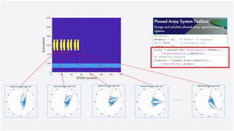 5g explained synchronization signal blocks in 5g nr video matlab