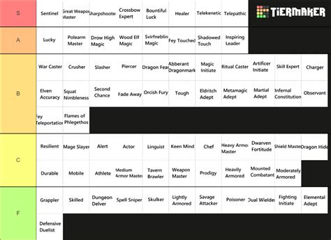 Dnd 5e Feats Ranked Tier List Community Rankings Tiermaker Images And