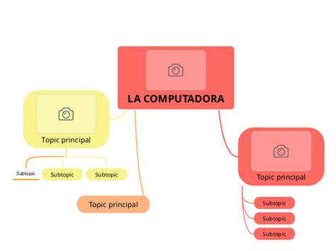 LA COMPUTADORA Mind Map
