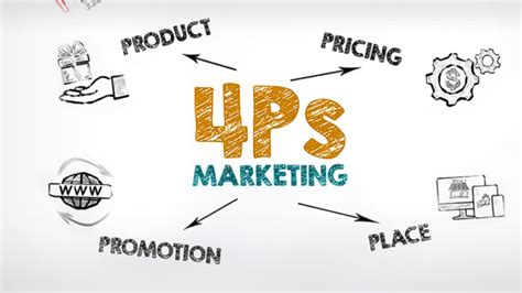 The 4Ps Of Marketing A Guide To The Marketing Mix GLOBIS Insights