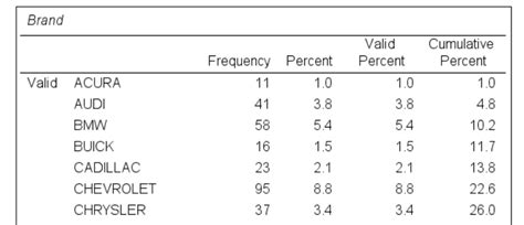 Formatting Tables In APA Style DATA 275 Introduction To Data