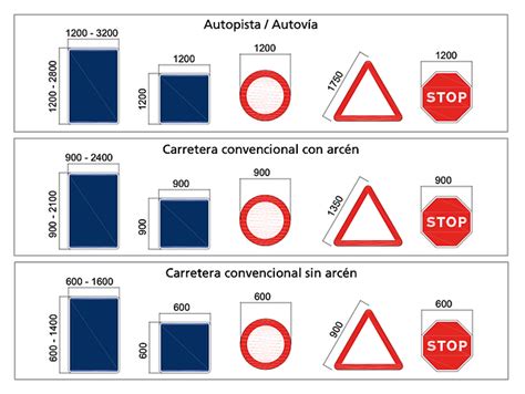 Ejercer terciopelo Confundir señales turisticas y su significado