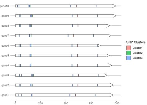 alignstatplot webserver