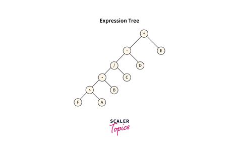 expression tree scaler topics