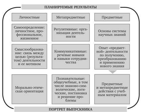 Проект программа направленный на достижение национальных целей и их