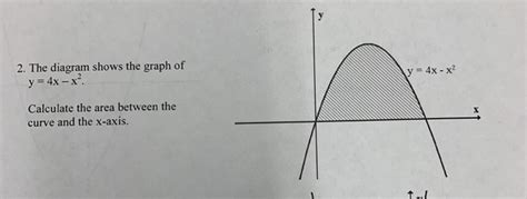 solved 2 the diagram shows the graph of y 4x x y 4x