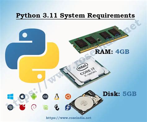 python programming system requirements