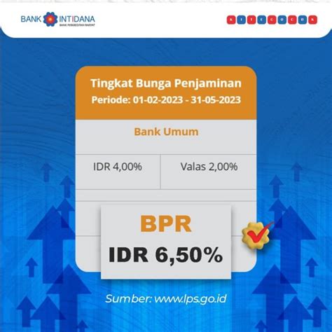 Kenaikan Suku Bunga LPS Jadi Momentum Tepat Untuk Berinvestasi BPR