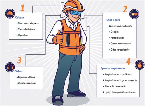 Indumentaria Y Equipo De Proteccion Personal Epp Blog
