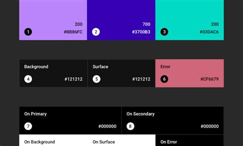 crea una lista circular en jetpack compose autor fran