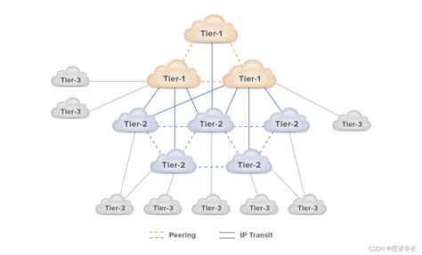 计算机网络自治系统ASAutonomous System as网络 CSDN博客