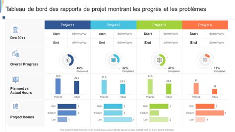 Top Des Mod Les De Rapport De Projet Avec Des Exemples Et Des Exemples