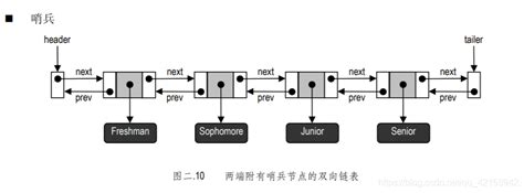【数据结构与算法（java描述）】双向链表，实现双端队列deque java 数据结构算法 双端队列链表实现 csdn博客