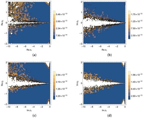axioms free full text representation of some ratios of horn s hypergeometric functions h7 by