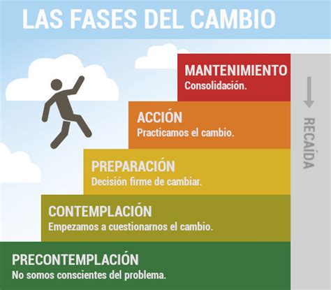Cambiar Un Habito Con Exito COACHING EXITO