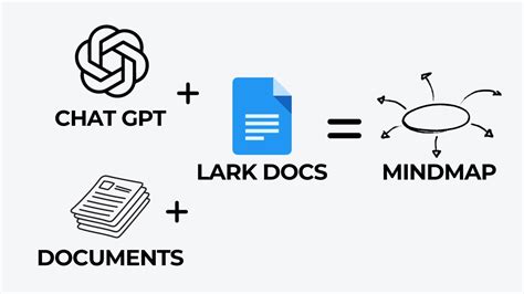Tạo mindmap bằng chat gpt trong lark docs Larksuite YouTube