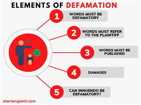 4 Elements Of Defamation Guide Cases Examples Sheria Na Jamii