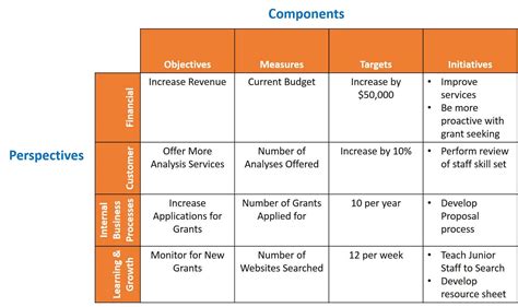 Balanced Scorecard 101 The Ultimate Guide Smartsheet 48 Off NBKomputer