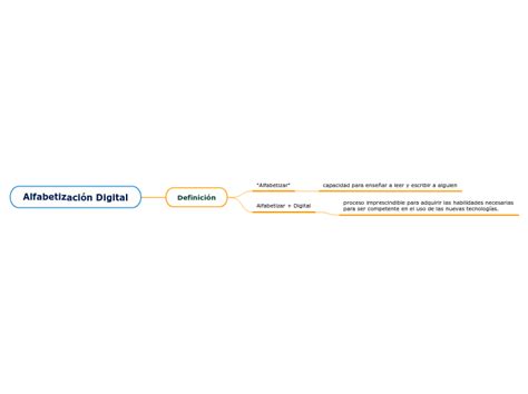 Alfabetización Digital Mind Map
