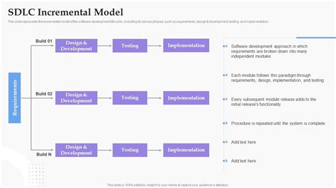 sdlc incremental model software development process ppt download ppt slide