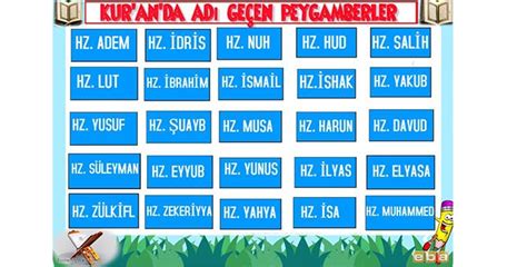 Kur an ı Kerim de adı geçen peygamberler kimdir İşte adı geçen