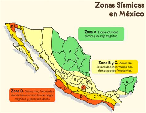 Cuáles son las zonas sísmicas de México México mi país