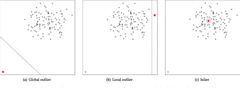 figure 1 from internal evaluation of unsupervised outlier detection semantic scholar