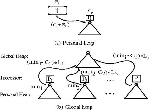 figure 2 from fast preemptive task scheduling algorithm for homogeneous and heterogeneous