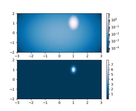 pylab examples example code pcolor log py — matplotlib 2 0 2 documentation