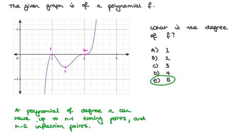 question video identifying the degree of a polynomial function from its graph nagwa