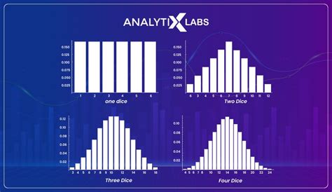 Types Of Distribution In Statistics A Comprehensive Guide