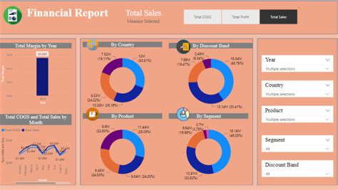Create Eyecatching Dashboards Charts Reports In Power Bi By Disha