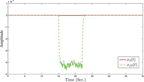 fault detection for asynchronous t s fuzzy networked markov jump systems with new event