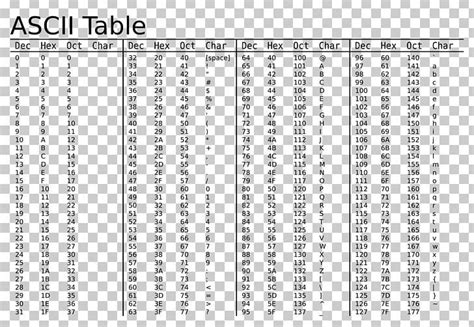 ASCII Character Hexadecimal Value PNG Clipart Angle Area Ascii