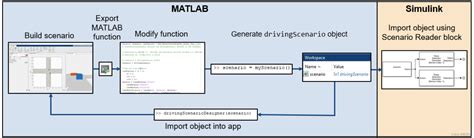matlab自动驾驶学习（3）——以编程方式创建驾驶场景的变体 matlab中的自动驾驶模块 csdn博客