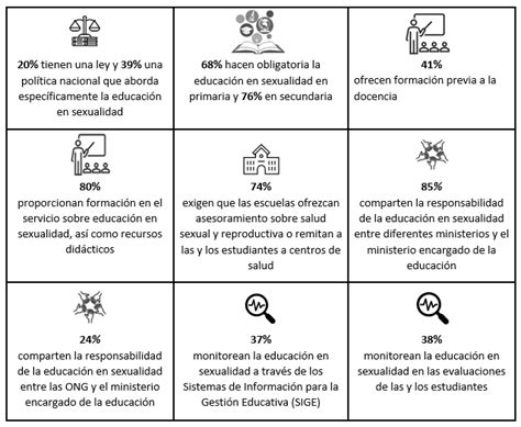 En Camino Hacia Una Educaci N Integral En Sexualidad Con Nuevos