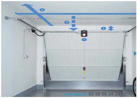 Moteur Electrique Porte De Garage Basculante La Culture De La Moto