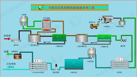 北京中科国润环保科技有限公司 垃圾渗滤液处理