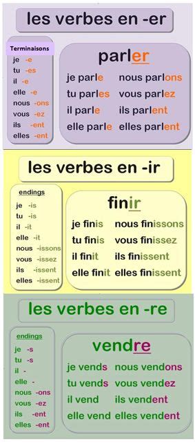 Le Pr Sent Des Verbes R Guliers Aula De Franc S