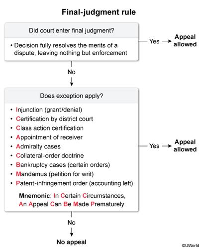 Mbe Civil Procedure Flashcards Quizlet