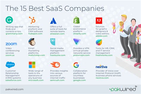 The Best Saas Companies Buickcafe