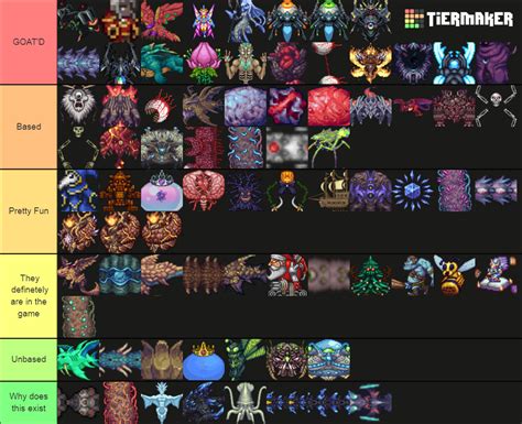 All Calamity Mod Vanilla Terraria Bosses Minibosses Tier List