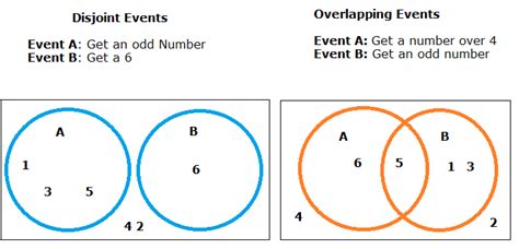 disjoint events definition examples statistics how to