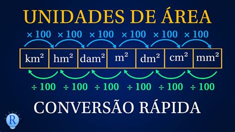 Transformar Metro Para Metro Quadrado REVOEDUCA